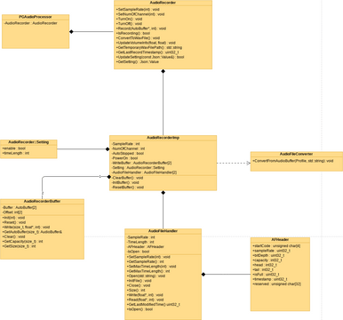 TimeMachine | Visual Paradigm User-Contributed Diagrams / Designs